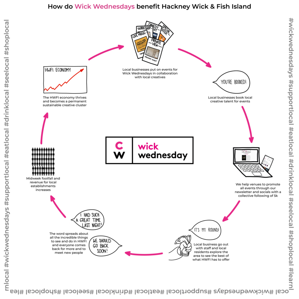 Wick Wednesdays - Creative Wick